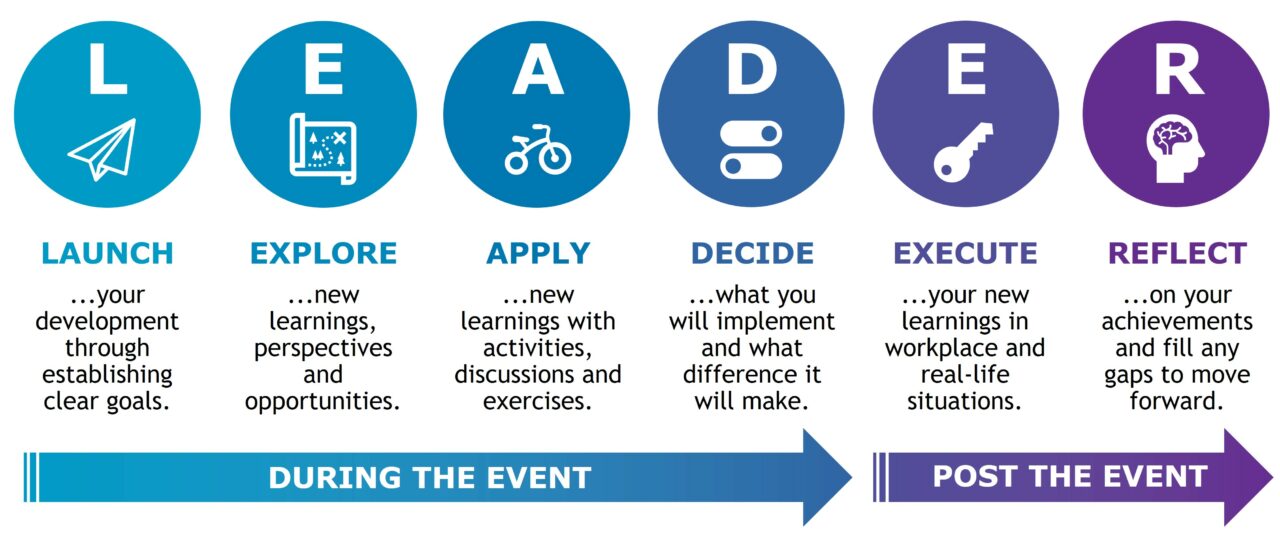 Leadership Development Programs | Build confident leaders